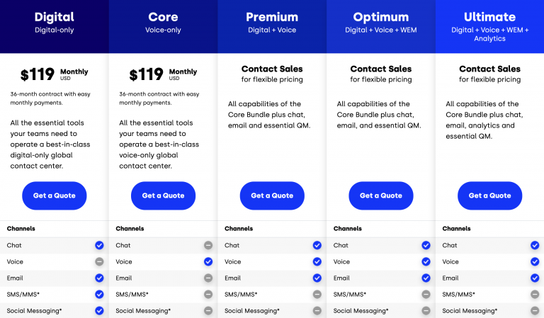 The Ultimate Guide to Five9 Genius AI